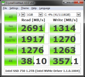Top Benchmark Tools to Test Your Hard Drive Performance