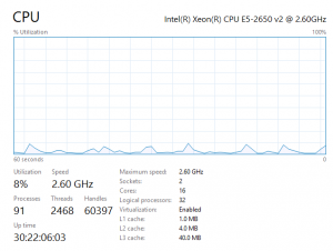 What is Virtual Processor or vCPU? - AccuWeb Cloud Hosting