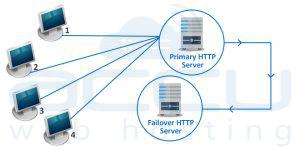 Top 5 High Availability Dedicated Server Solutions