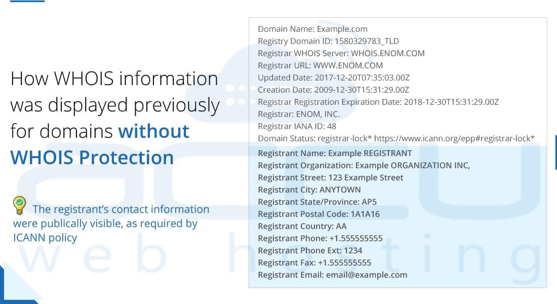 GDPR Impact: Changes to WHOIS Privacy and Data Protection
