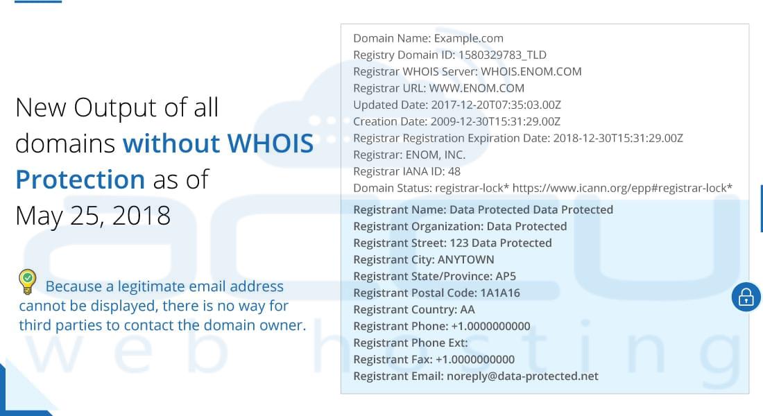 GDPR Impact: Changes to WHOIS Privacy and Data Protection