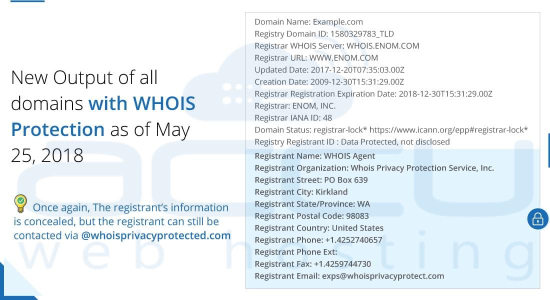 GDPR Impact: Changes to WHOIS Privacy and Data Protection