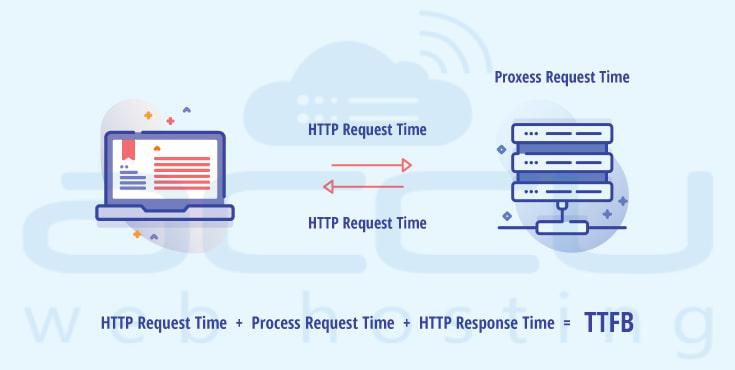 Best Ways to Reduce Server Response Time