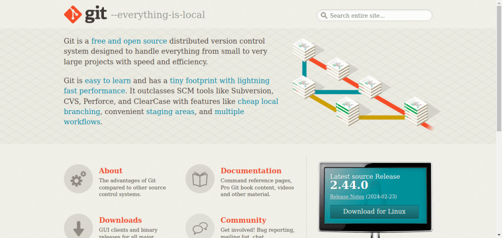 Top 8 Best Version Control Systems for 2024