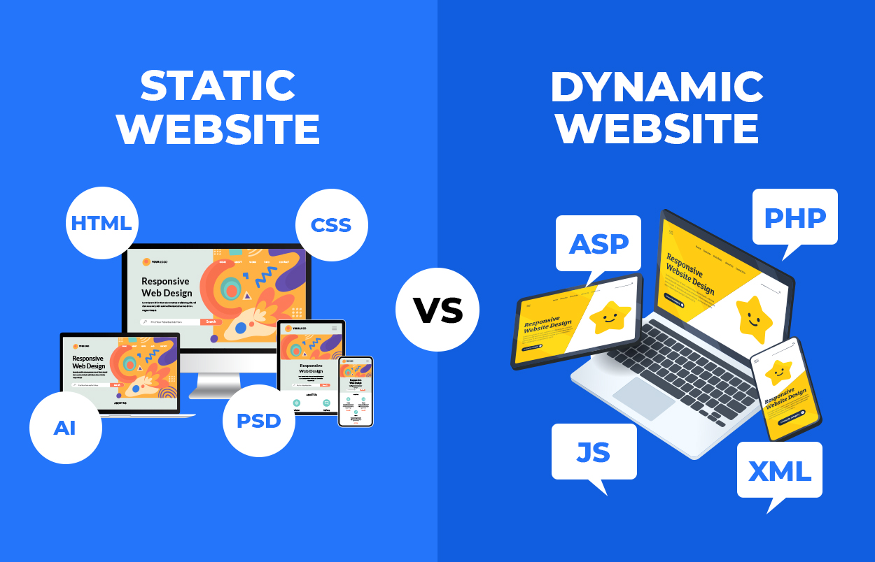 Dynamic Website Vs Static Website Key Differences Website Design