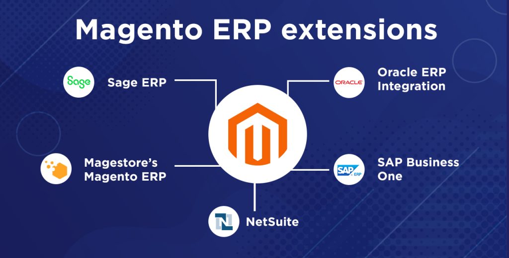 Best Magento ERP Extensions To Optimize Your Business