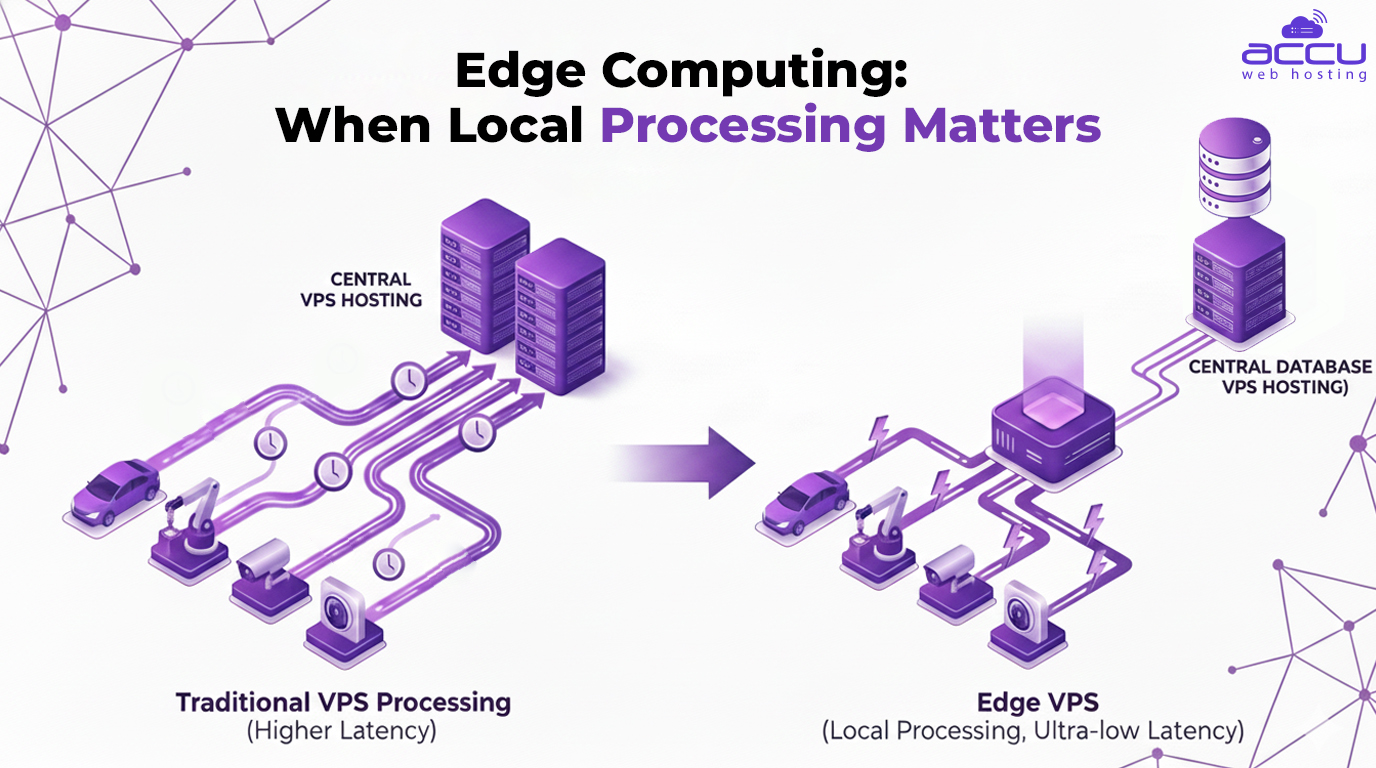 IoT VPS Hosting with Edge Computing for Connected Devices